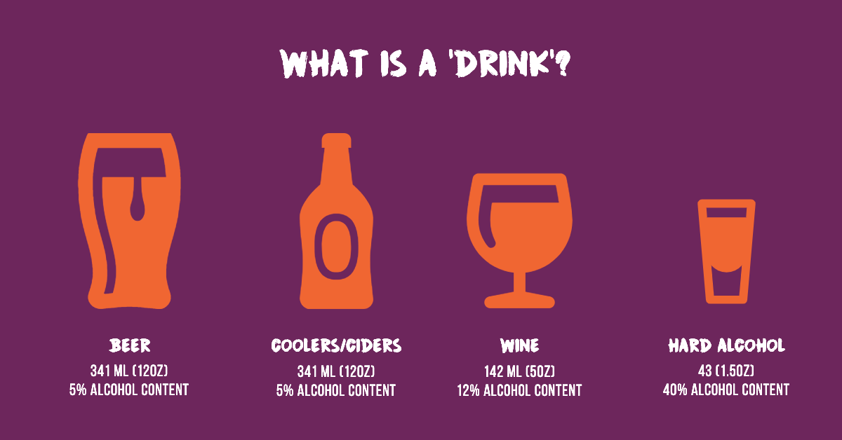 What is “A Drink”? – Let's Get Real Alberta